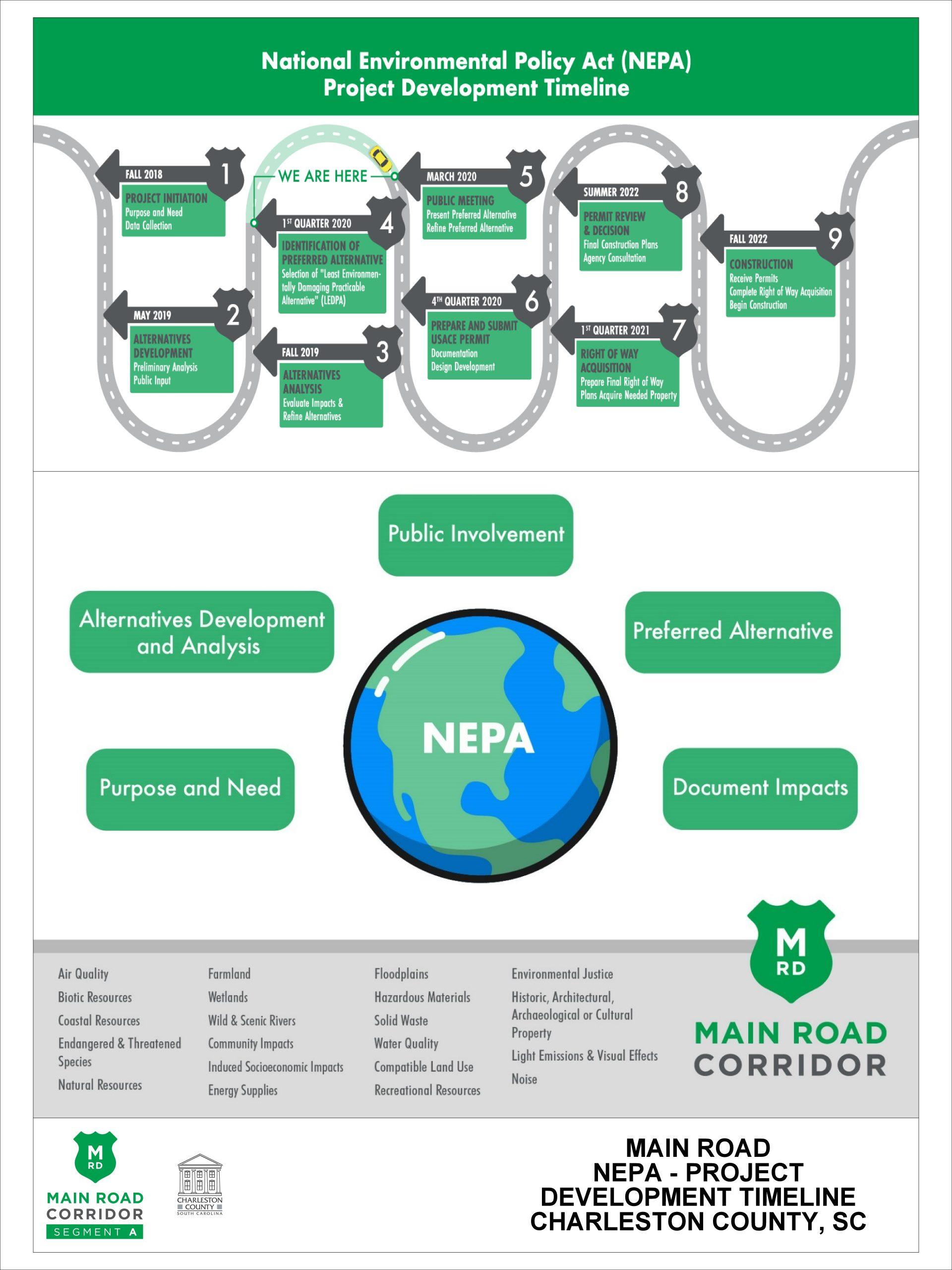 PIM Segment A | US 17 & Main Road Project